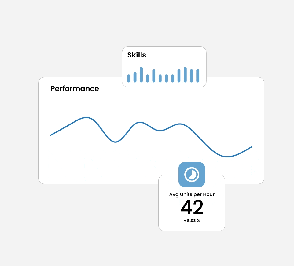 WFM - Streamlined Workforce Management Platform